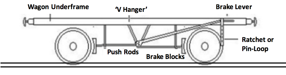How effective is the Handbrake? – Quorn Wagon & Wagon